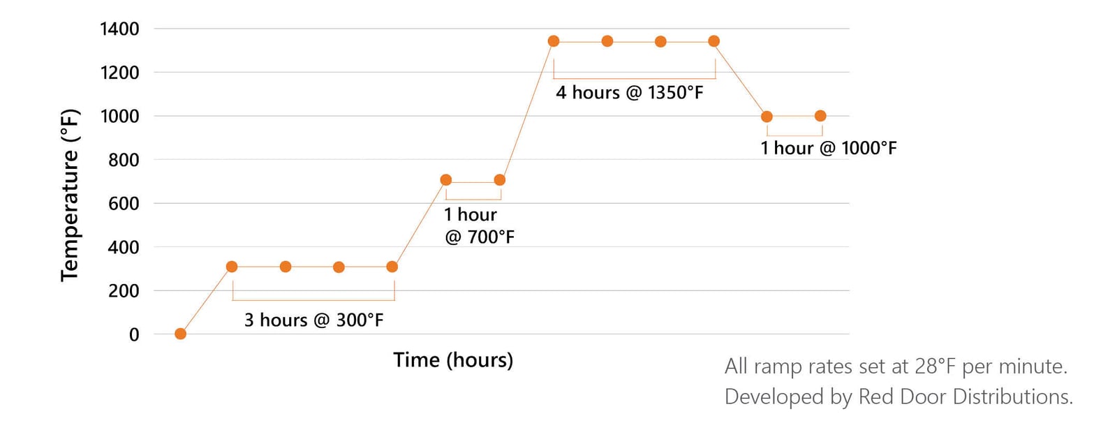 B9Creations Casting Guide for Jewelers