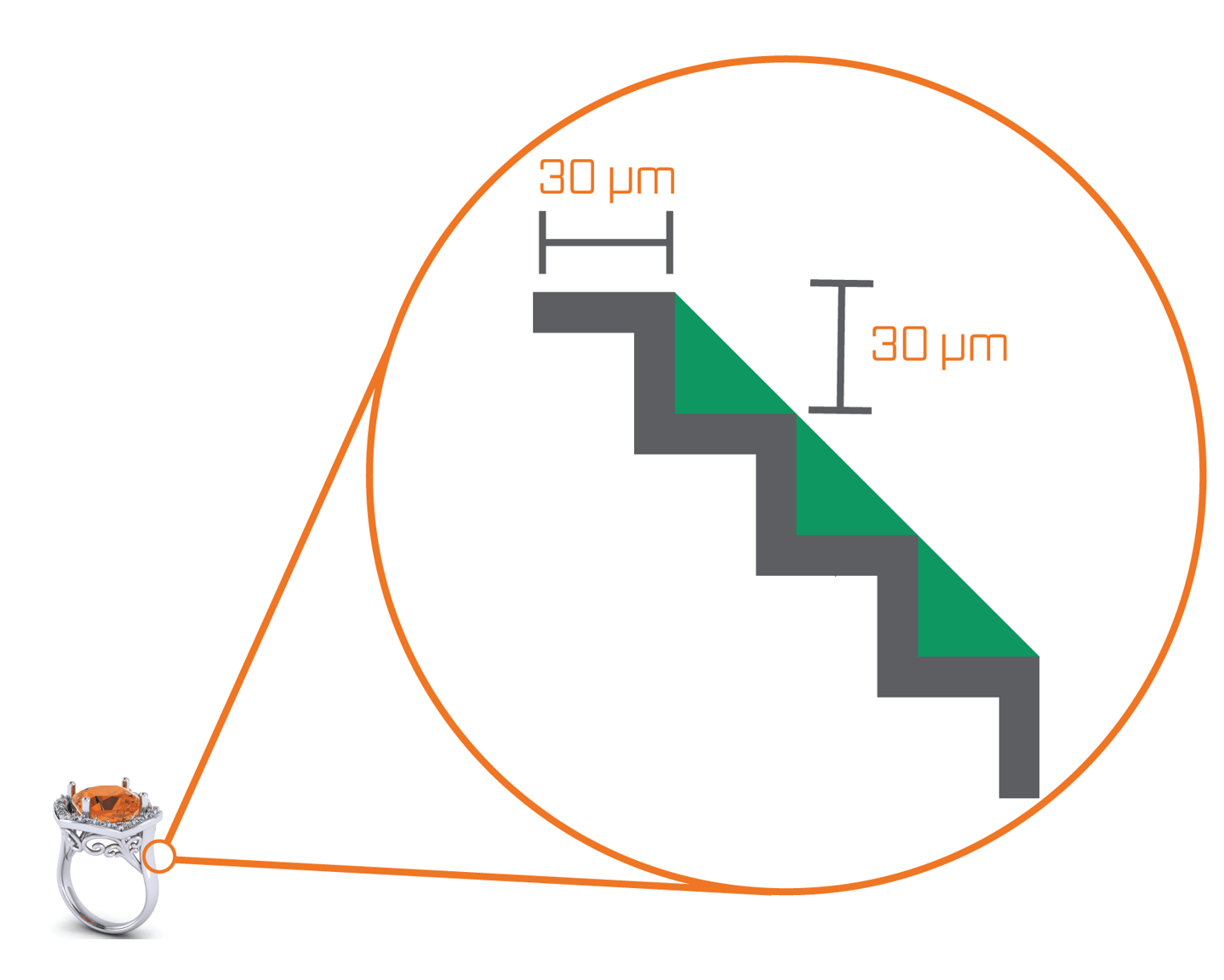 Introducing Surface Finish and Queue - Our Newest Features